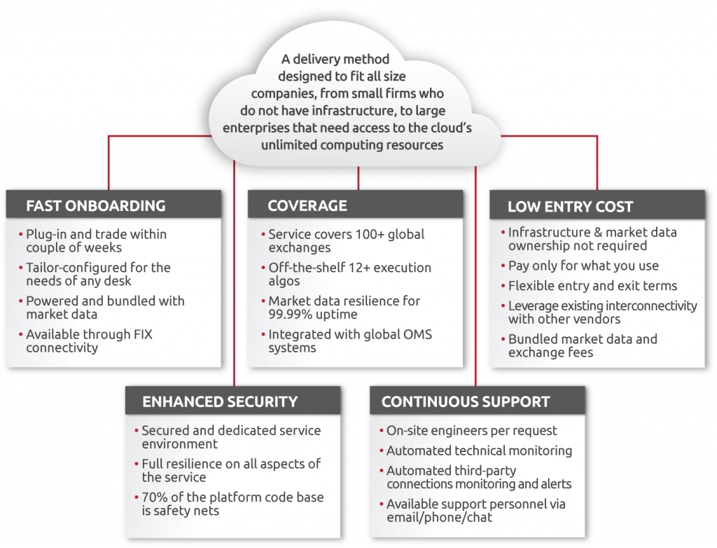 Dijagram 1_Aglo-trading: Marvelsoft
