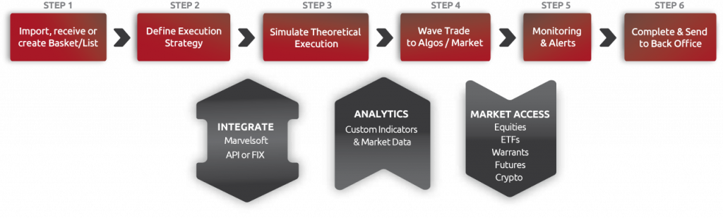 Program Trading: Marvelsoft