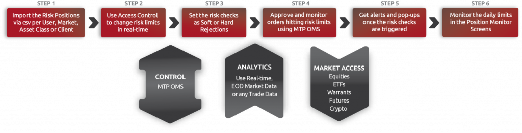 Risk Management: Marvelsoft