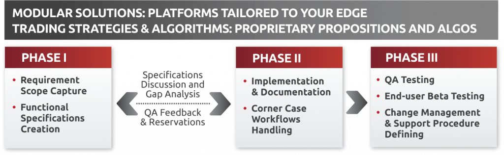 Tailored Solutions: Marvelsoft